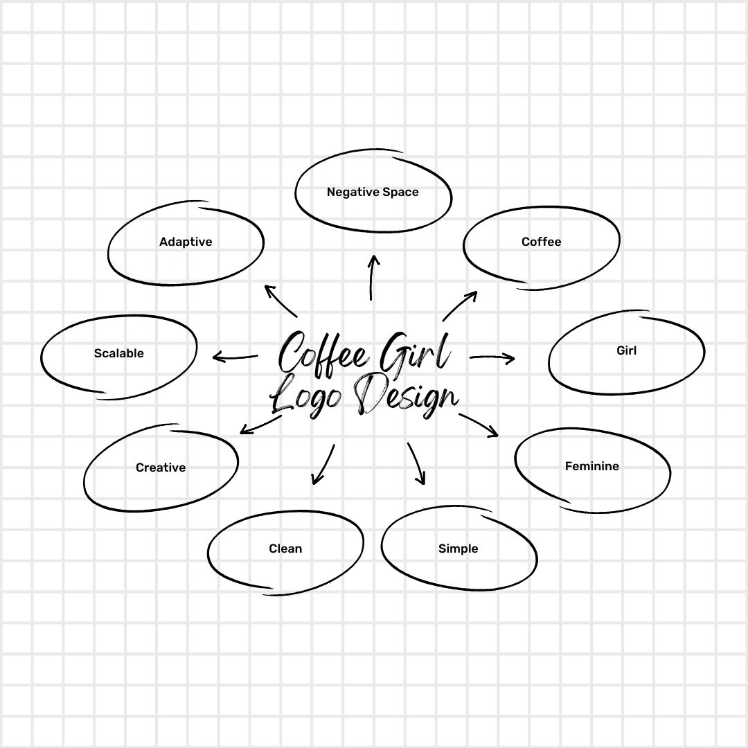 Creative Coffee Girl Logo Design Process: Elevate Your Coffee Brand